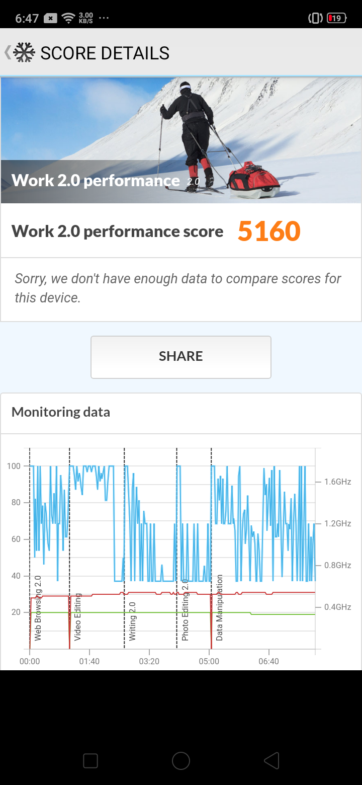 Realme-C2-PCMark-Benchmark-Score • Digital Reg | Since 2004 • Tech Review
