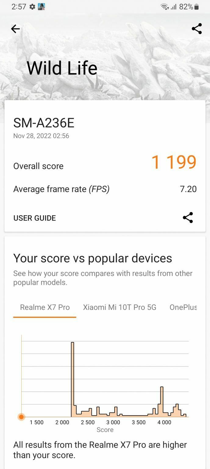 Samsung Galaxy A23 5G Review - Great Display with Decent Processor ...
