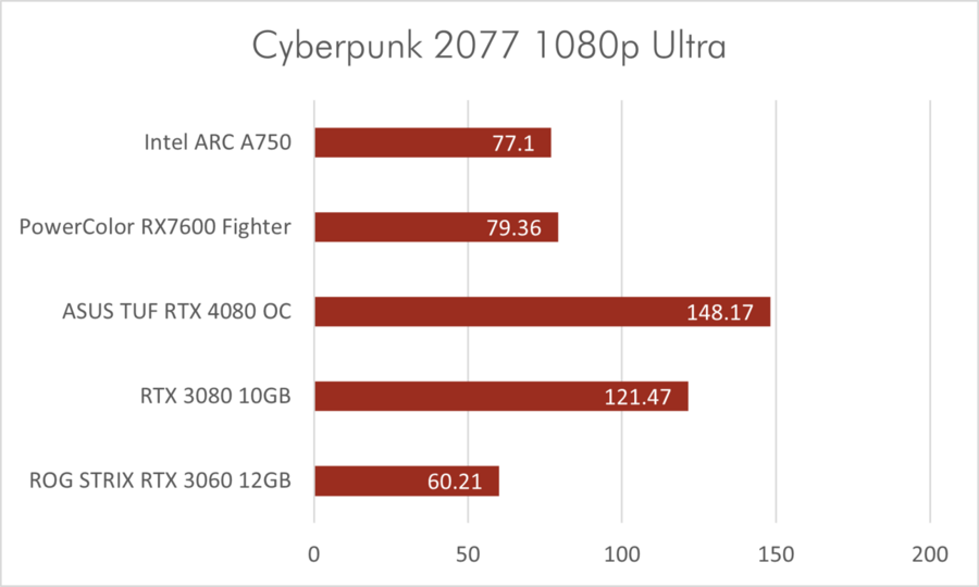 PowerColor RX7600 Fighter Review, a Direct Successor to the RX6600 ...