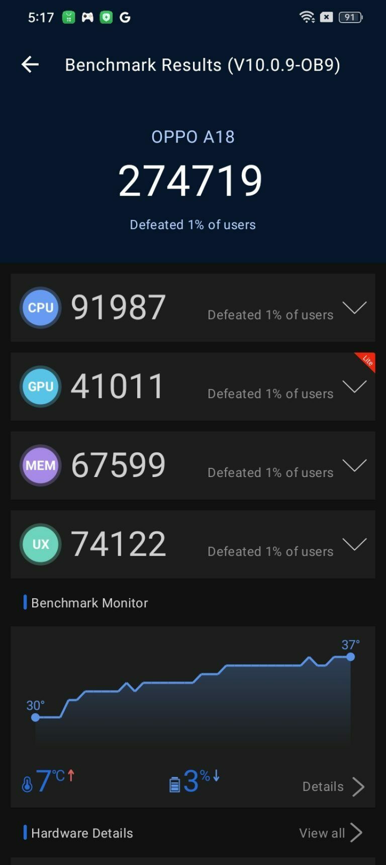 OPPO A18 Review - A Basic Smartphone That is Made to Last • Digital Reg ...