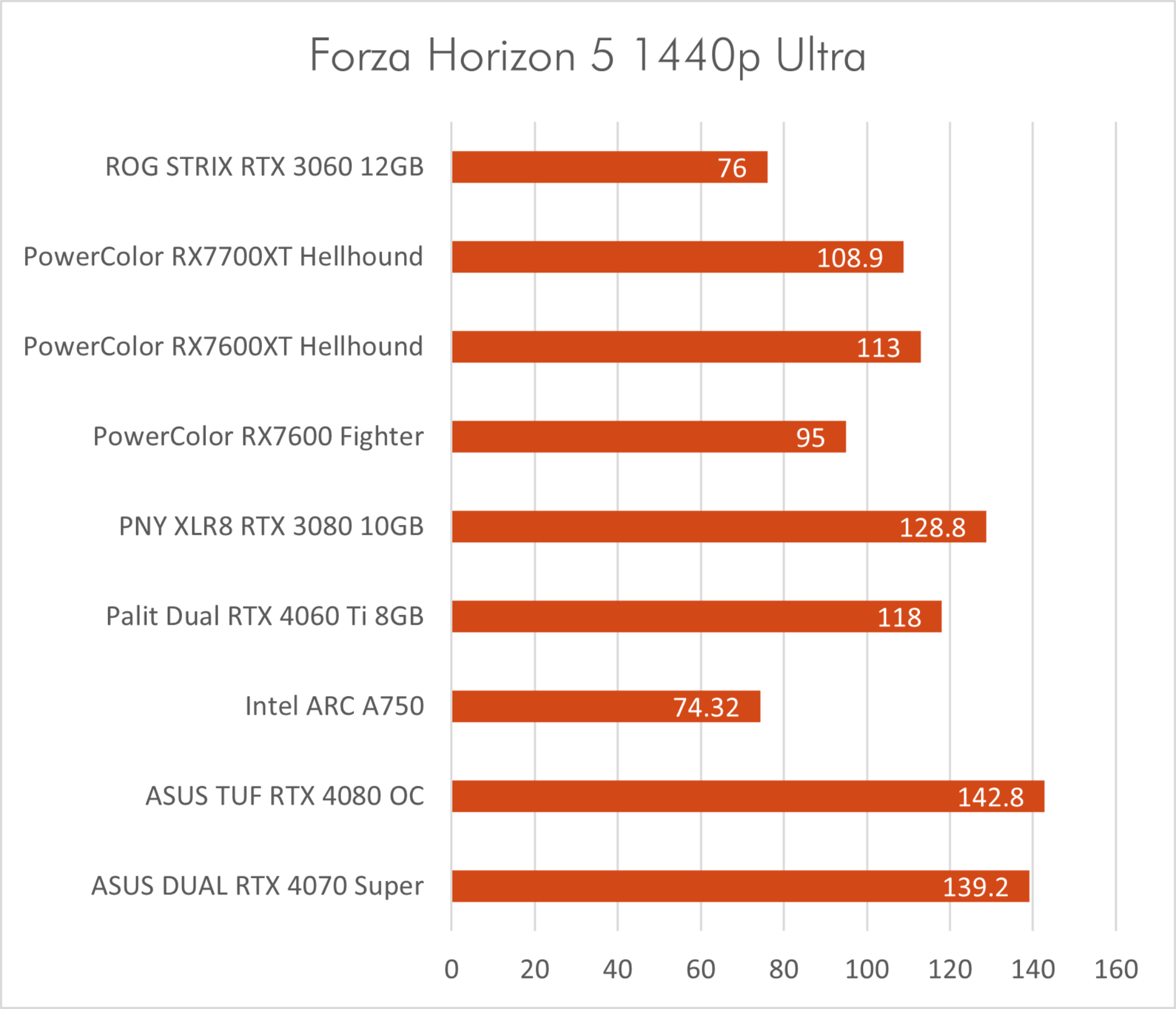 ASUS Dual RTX 4070 Super GPU Review: Great Price to Performance ...