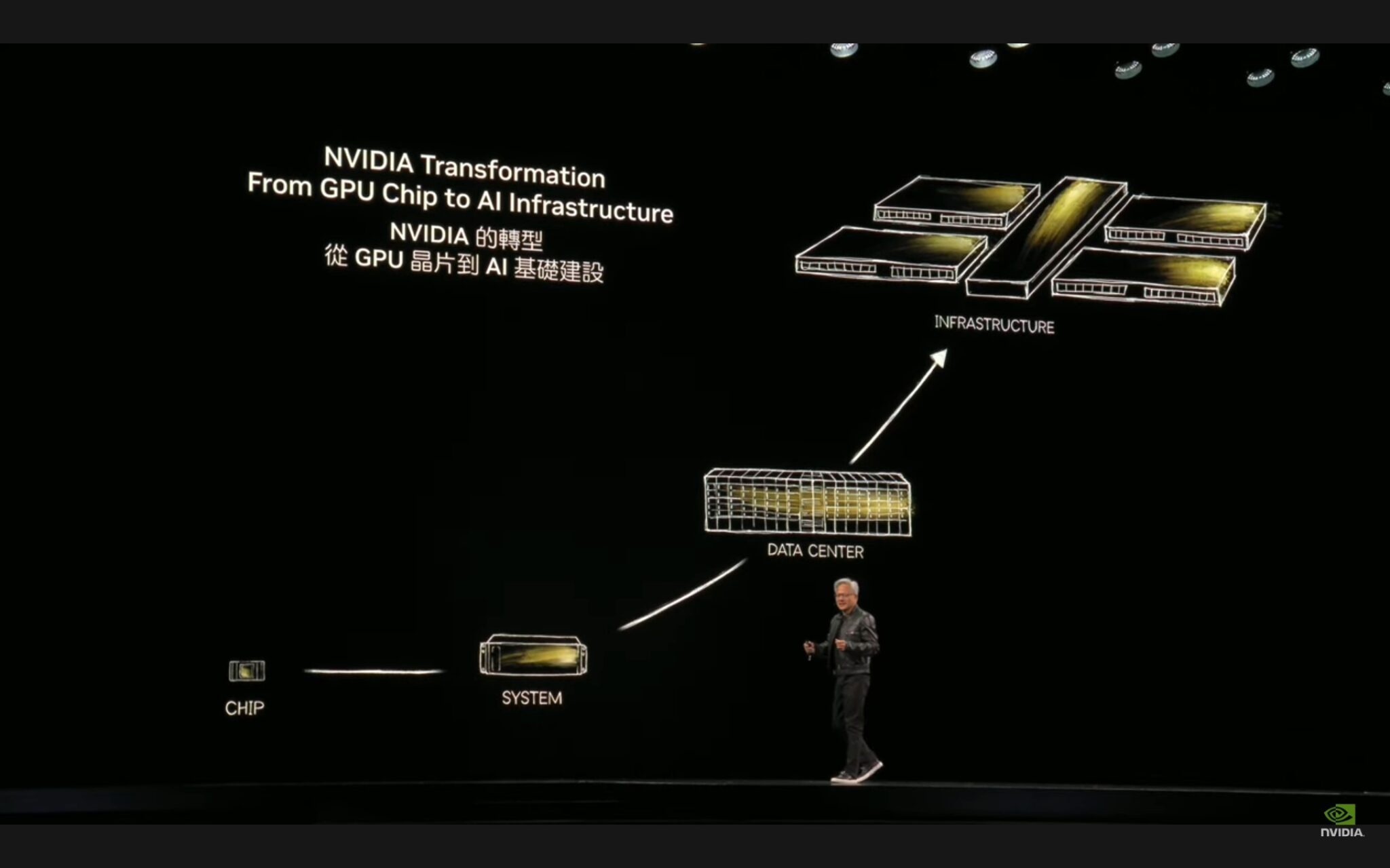 NVIDIA RTX 5060 Now Available, DLSS 4 for over 125 Games, among others ...