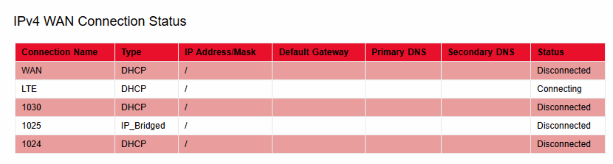 PLDT Always On Modem Review: Backup Service in a Pinch When the Dreaded ...