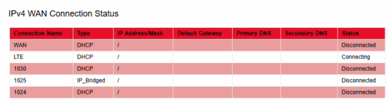 PLDT Always On Modem Review: Backup Service in a Pinch When the Dreaded ...