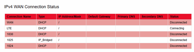 PLDT Always On Modem Review: Backup Service in a Pinch When the Dreaded ...