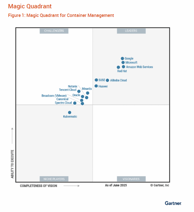 Alibaba Cloud Recognized as a Leader in Two Gartner Reports • Digital ...